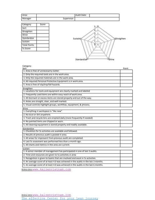 5s Score Card | XLS | Business | Business and Finance