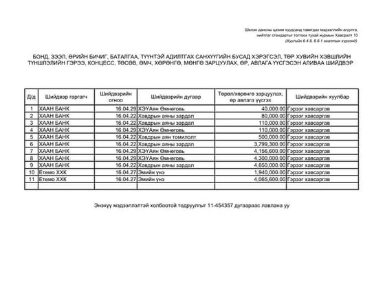 Module 10 Lab Worksheet: Endocrine System | PDF