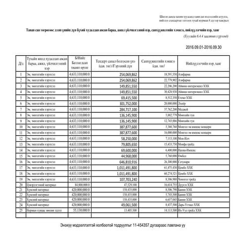 5 say tender 9 sar | PDF