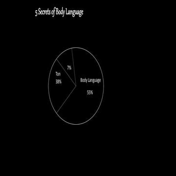 5 secrets of body language | PPT