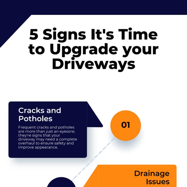 5 Signs It's Time to Upgrade your Driveways | PDF