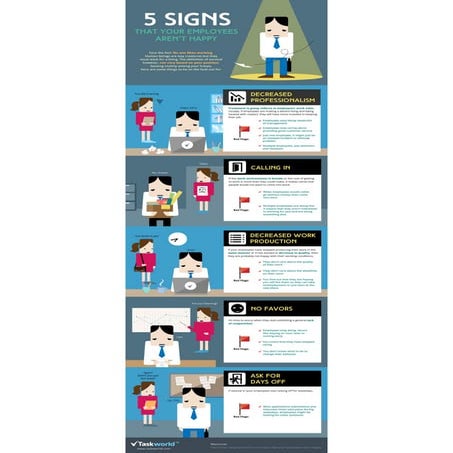 5 Signs that your Employees are Unhappy | PDF