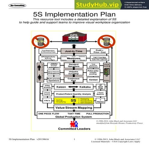 5S Implementation Plan.pdf
