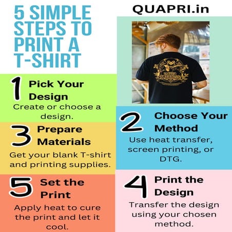 Easy 5 - Step Guide to Printing a T-Shirt | PDF