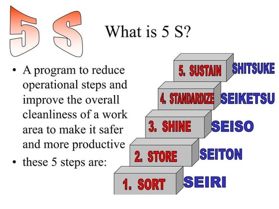 5s Audit Checklist | PDF