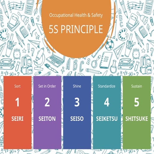 5S PRINCIPLES AND METHODOLOGY IN CHS.pptx