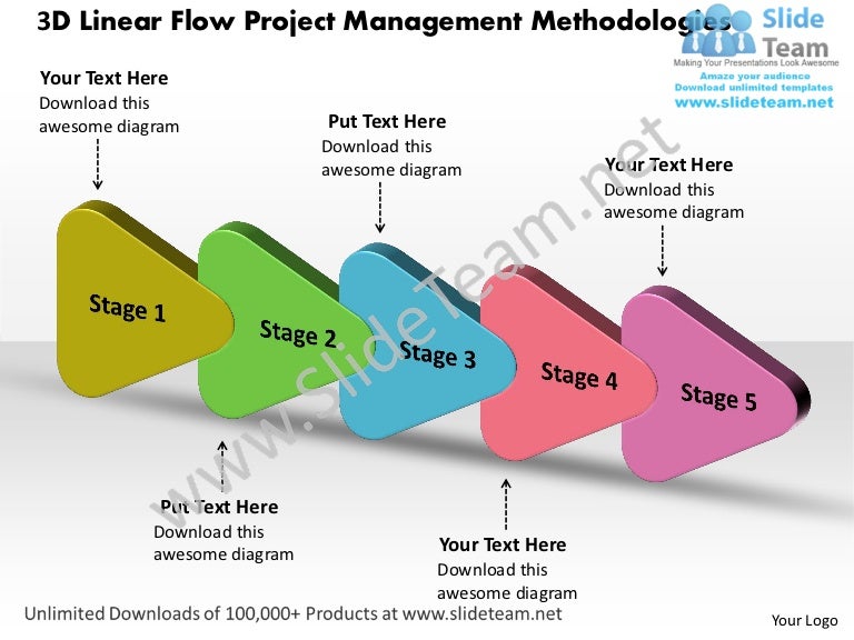 5 stages chart 3d linear project management methodologies creating po…