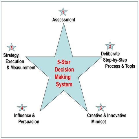 5 Star Decision System | PPTX