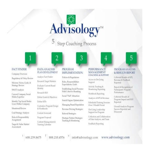 Advisology 5 step coaching process | PPT