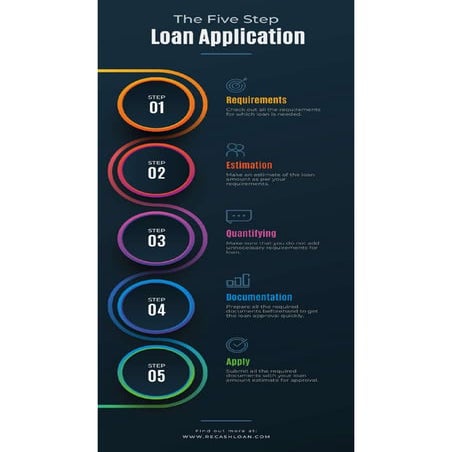 5 Step Loan Application | PDF