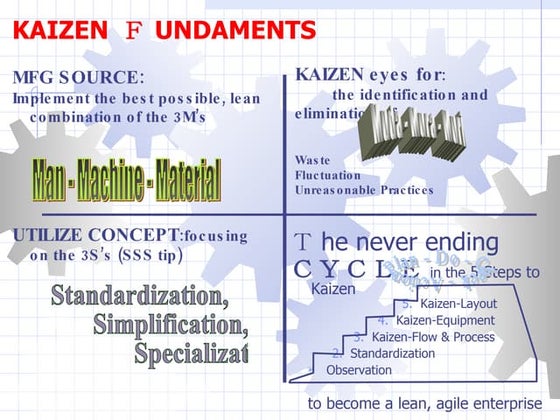 Kaizen forms xls | PPT