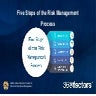 Five Steps of the Risk Management Process | PPTX