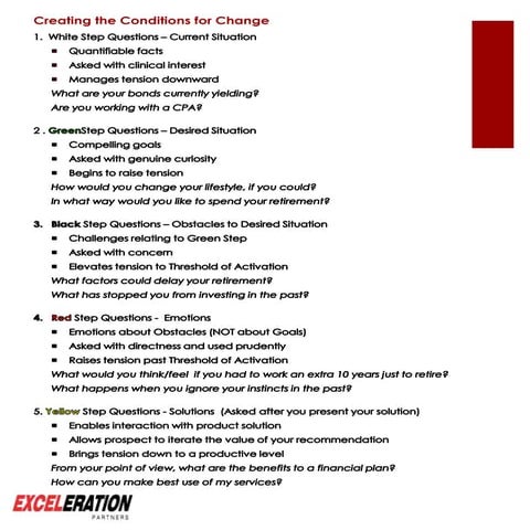 5 Steps Question Model | PPTX