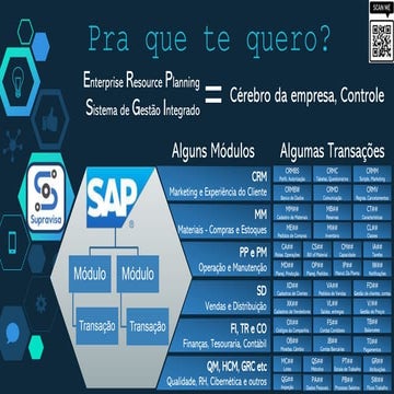 5 steps - SAP pra que te quero | PPT