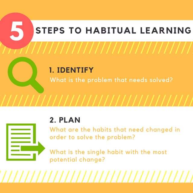 5 Steps for Creating Learning Habits! | PDF