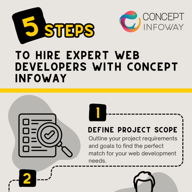 5 Steps to Hire Expert Web Developers with Concept Infoway.pdf 5 Steps to Hire Expert Web Developers with Concept Infoway.pdf