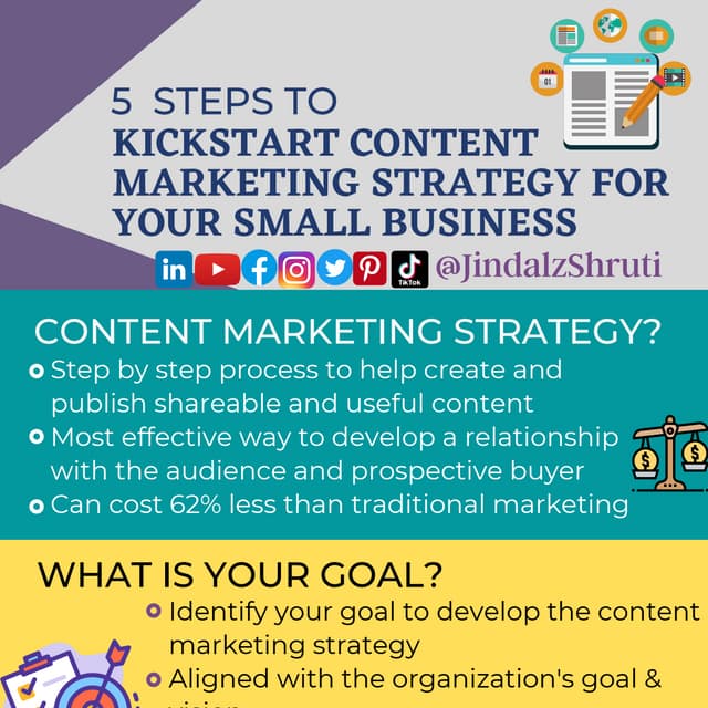 7 steps process to create & execute effective content marketing | PPTX