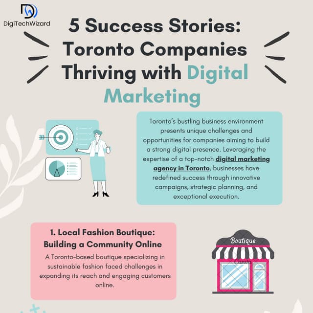 5 Success Stories Toronto Companies Thriving with Digital Marketing | PDF