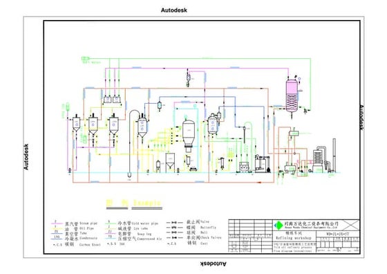 50t continuous refining processing line | PDF