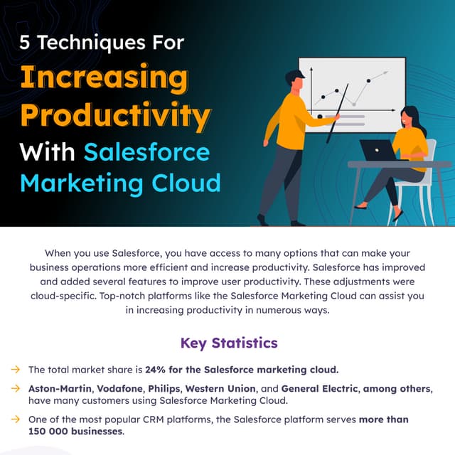 5 Techniques For Increasing Productivity With Salesforce Marketing Cloud | PDF