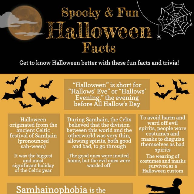 Fun and Spooky Facts this HAlloween | PDF