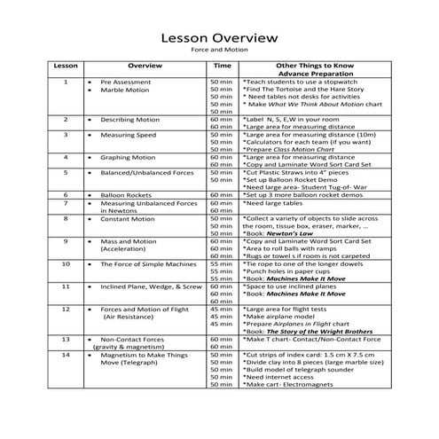 5th Lesson Overview Forces And Motion | PDF