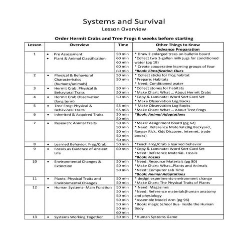 4th Grade Lesson Overview Organisms In Their Environment | DOC