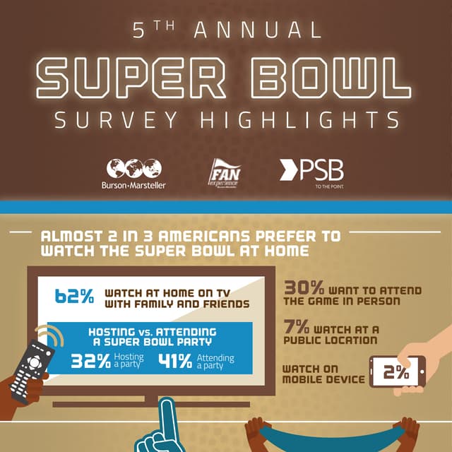 5th Annual Super Bowl Survey | PDF