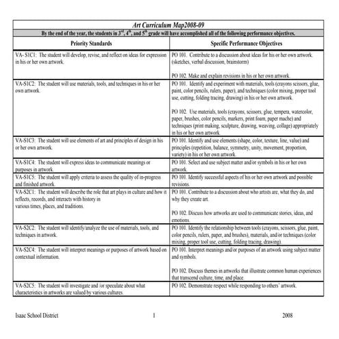 Fifth Grade Art Curriculum Map | PDF
