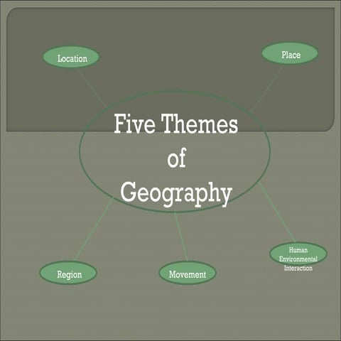 5 themes ppt | PPT