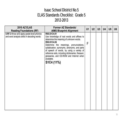 5th Grade Checklist | PDF