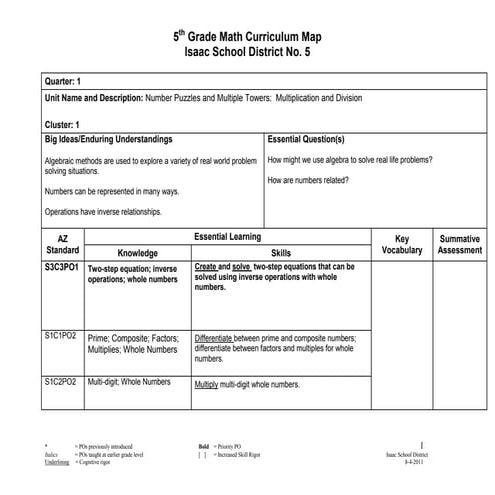 Fifth Grade Curriculum Map 2011 | PDF