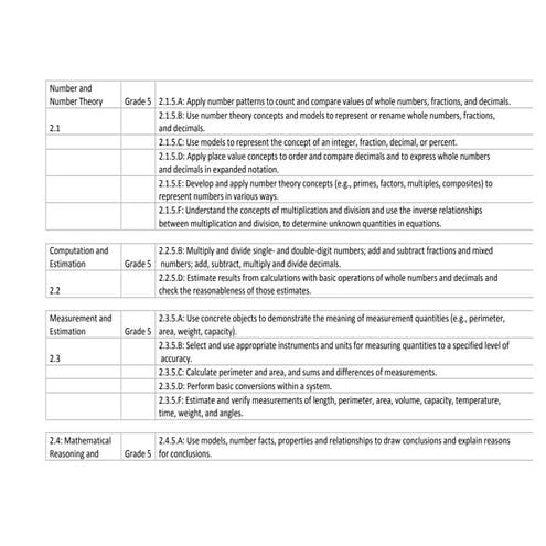 5th grade math standards | PPT