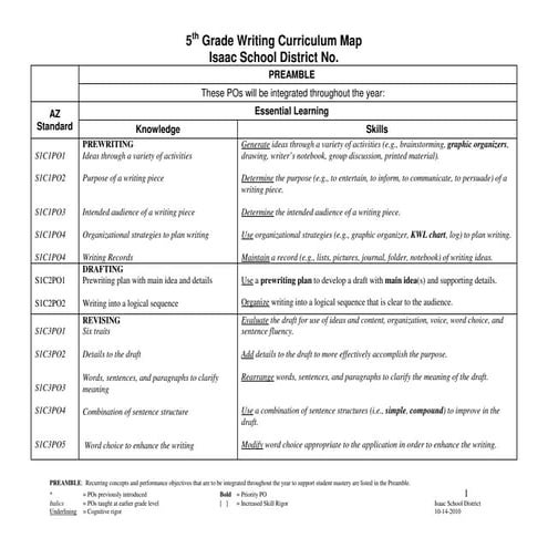 Fifth Grade Writing 10 11 | PDF | Education