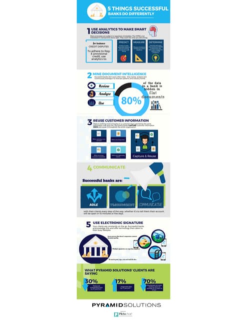 Five Essential Banking Onboarding Tools | PPT