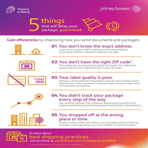 5 things that will delay your package, guaranteed (Infographic) | PDF