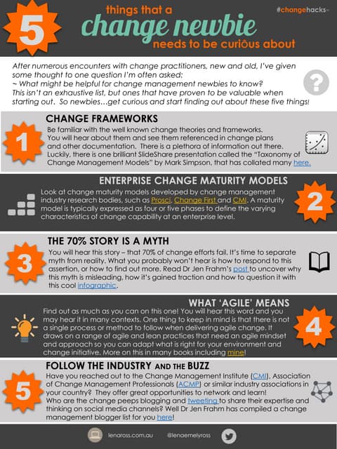 My Personal Learning Network | PDF