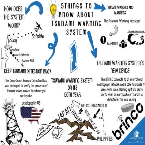5 Things to Know About Tsunami Warning System | PDF