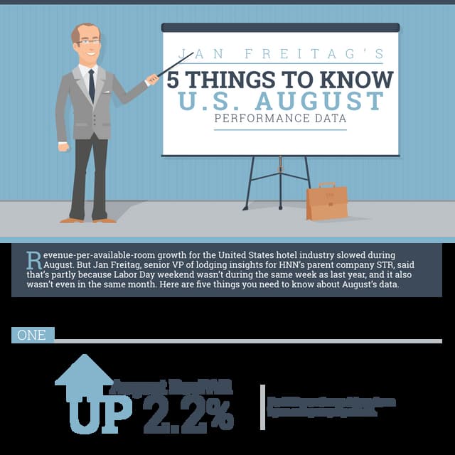 5 THINGS TO KNOW ABOUT U.S. AUGUST PERFORMANCE DATA | PDF