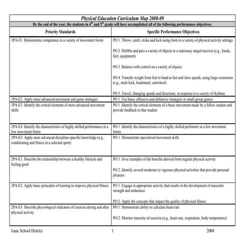 Physical Education Curriculum Map | PPT