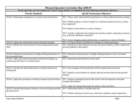 Sixth Grade Physical Education Curriculum Map | PPT