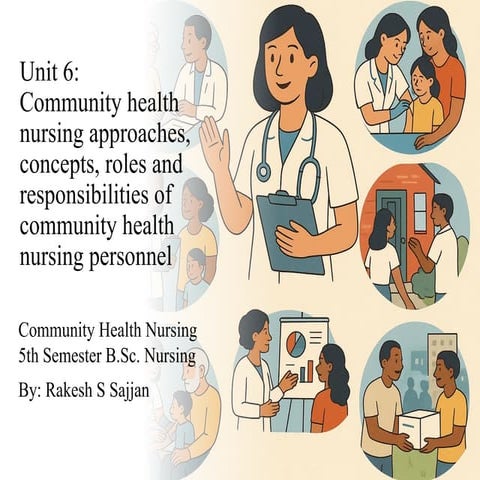 Community Health Nursing Approaches, Concepts, Roles & Responsibilities ...