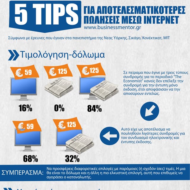 10 tips της γλώσσας του σώματος για πετυχημένες παρουσιάσεις σε κοινό | PDF