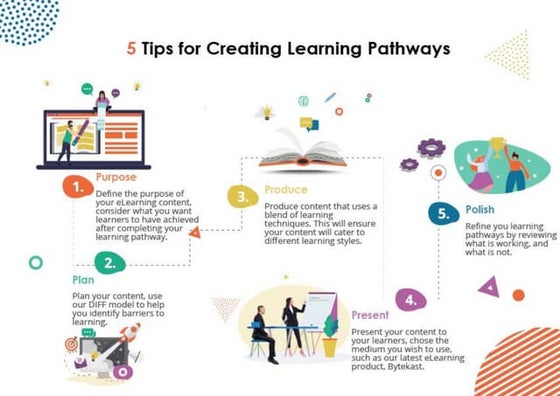 5 benefits of using learning pathways | PDF
