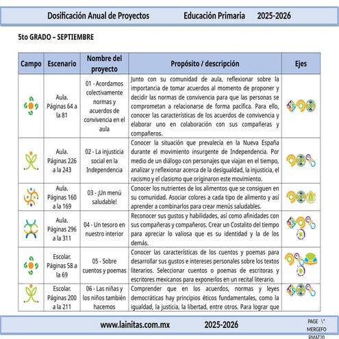 6to Grado - Dosificación Anual con Contenidos y PDA (2025-2026).pdf