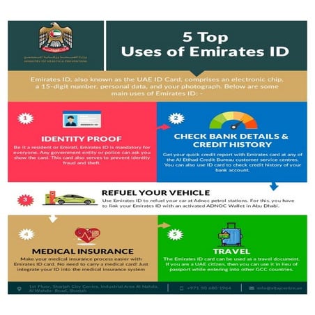 5 Top Uses of Emirates ID | PDF