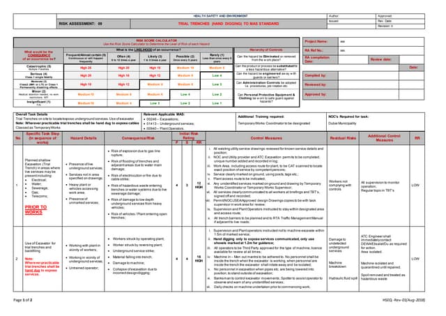 15 formwork (temporary works) risk assessment templates | DOCX