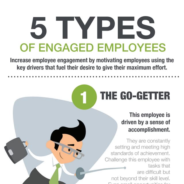 5 types of engaged employees | PDF