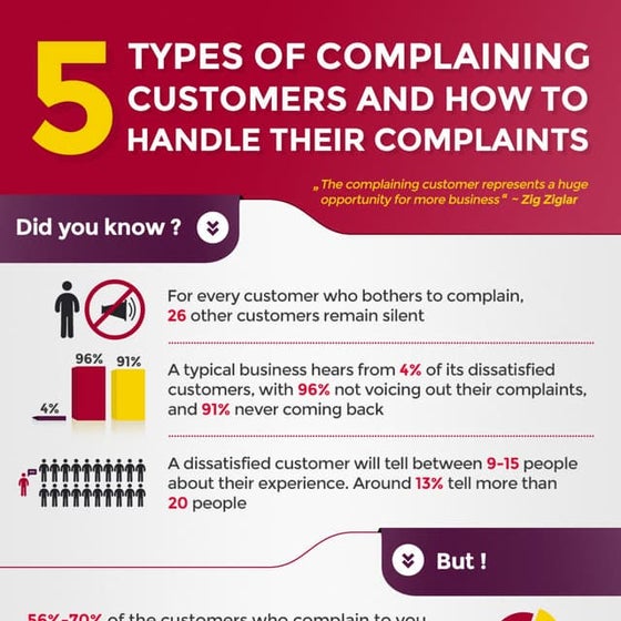 Common Security Guard/Police call signs | DOCX