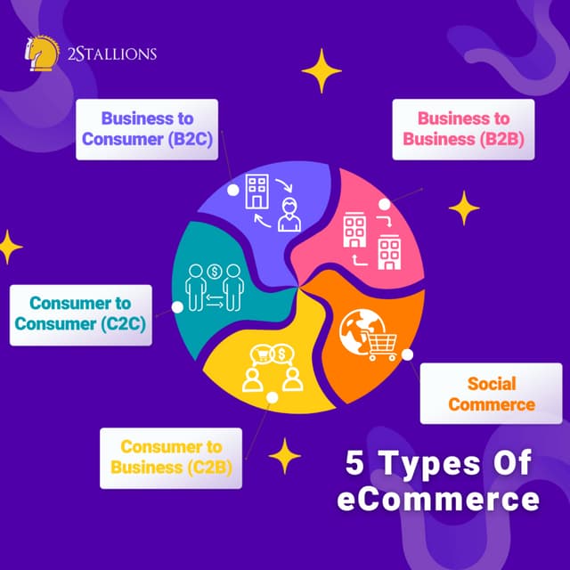 5 Types of Ecommerce - 2Stallions Digital Marketing Agency.pdf